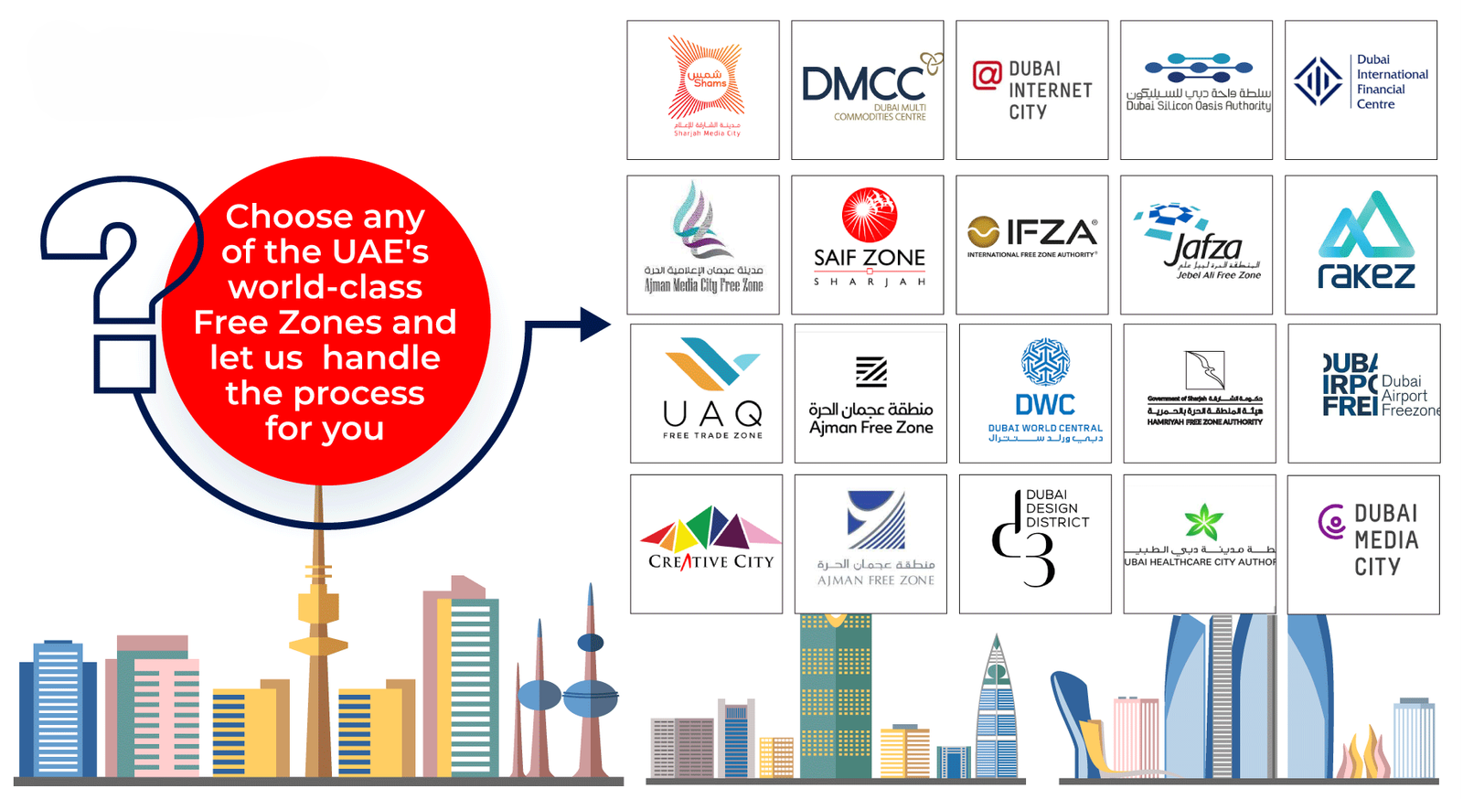 Dubai free zone business setup from pakistan - Pak Tours
